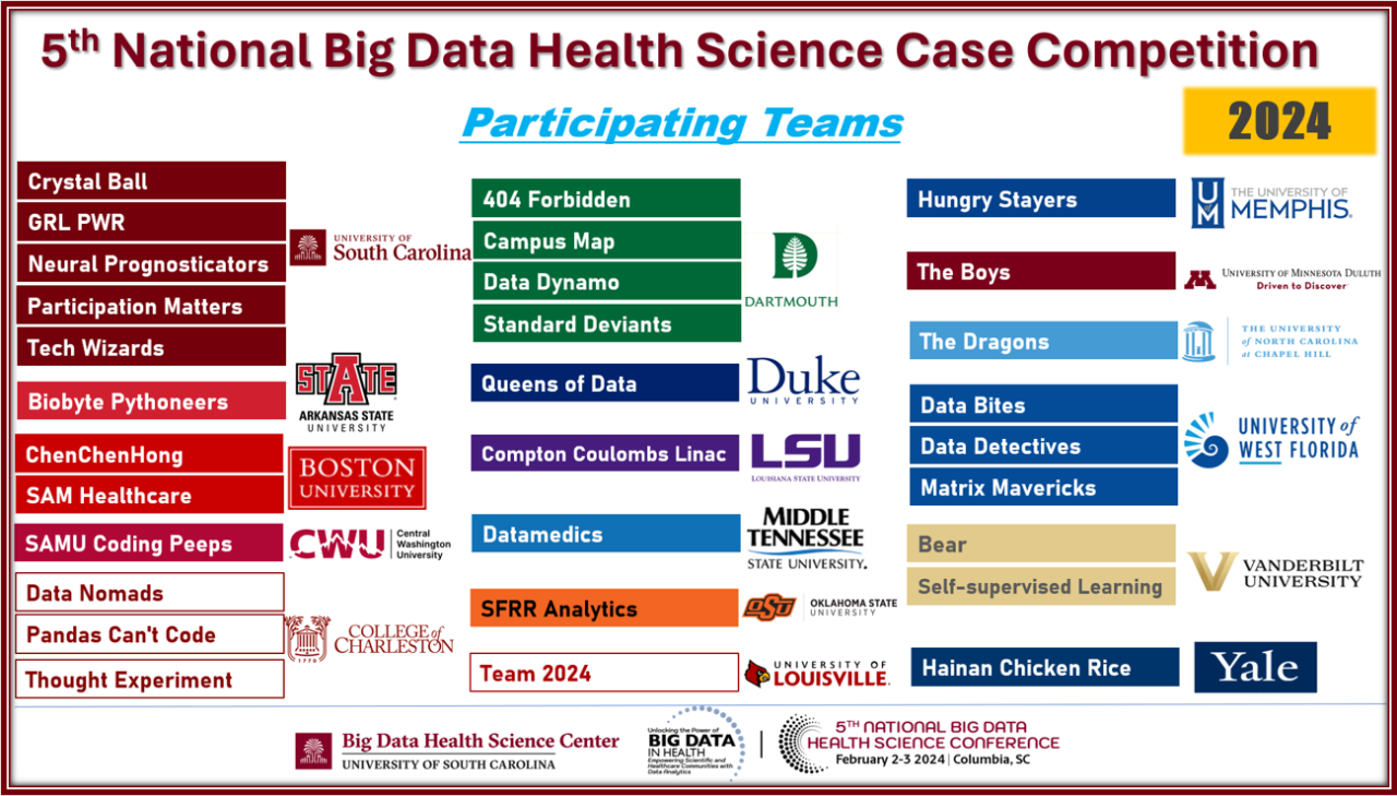 2024 Big Data Case Competition | USC Big Data Health Science Center