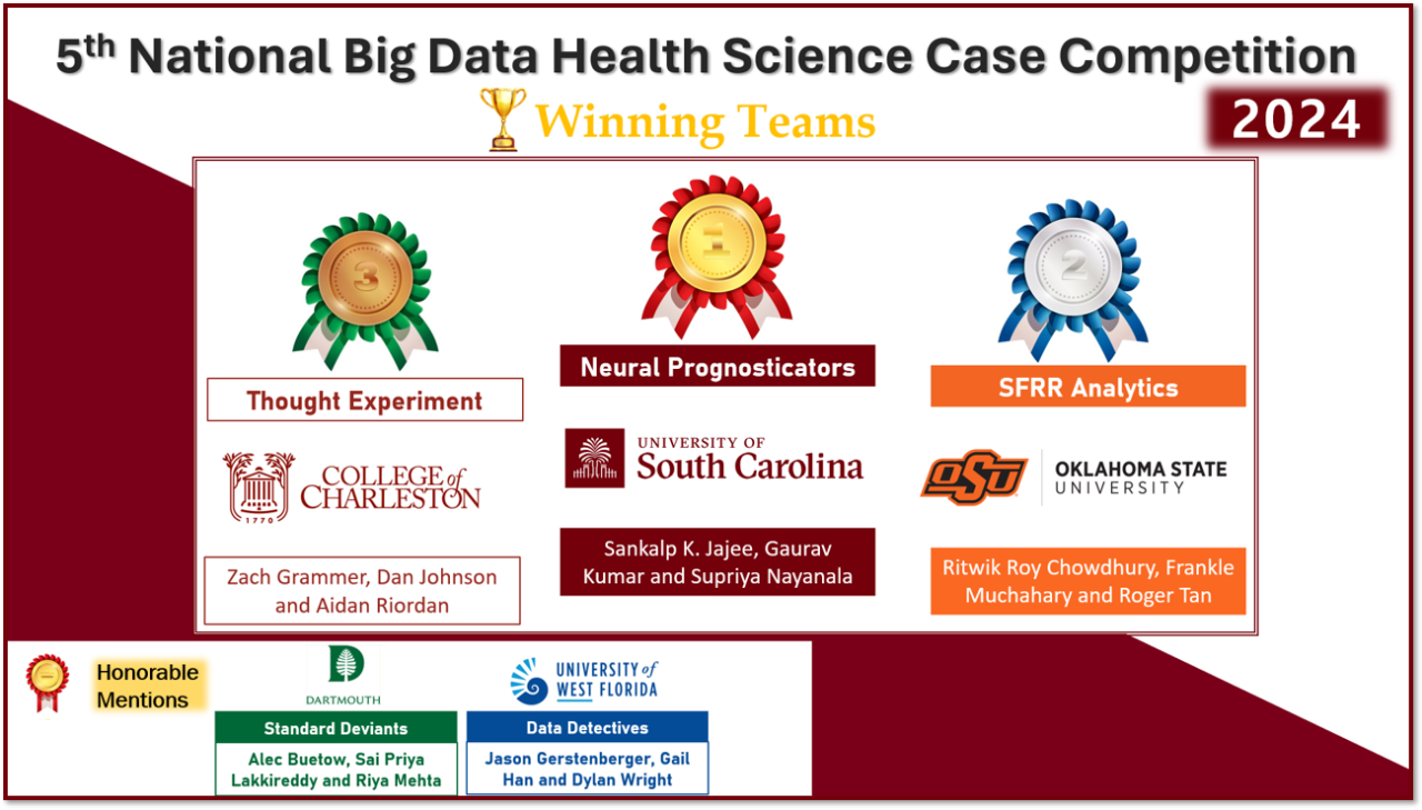 2024 Big Data Case Competition | USC Big Data Health Science Center